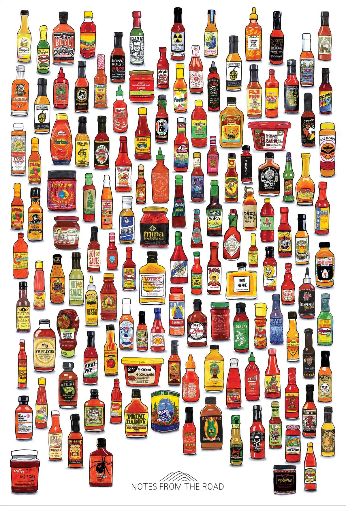 A Hand-Drawn Visual Guide to Chili Peppers